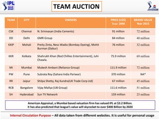 IPL - Business Model | PPTX