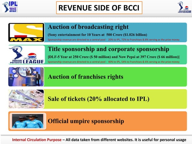 IPL - Business Model | PPTX