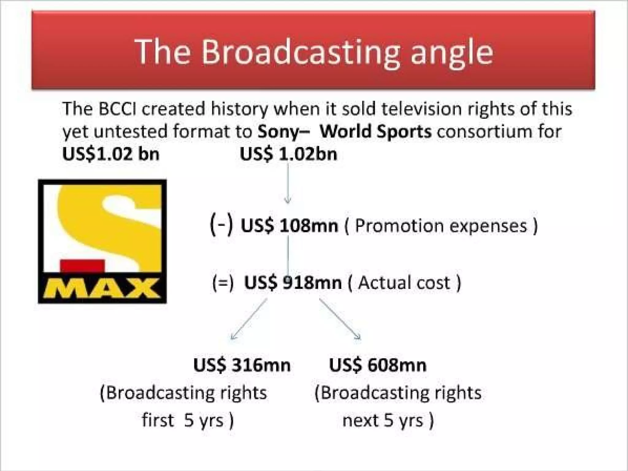 Ipl business model | PPT