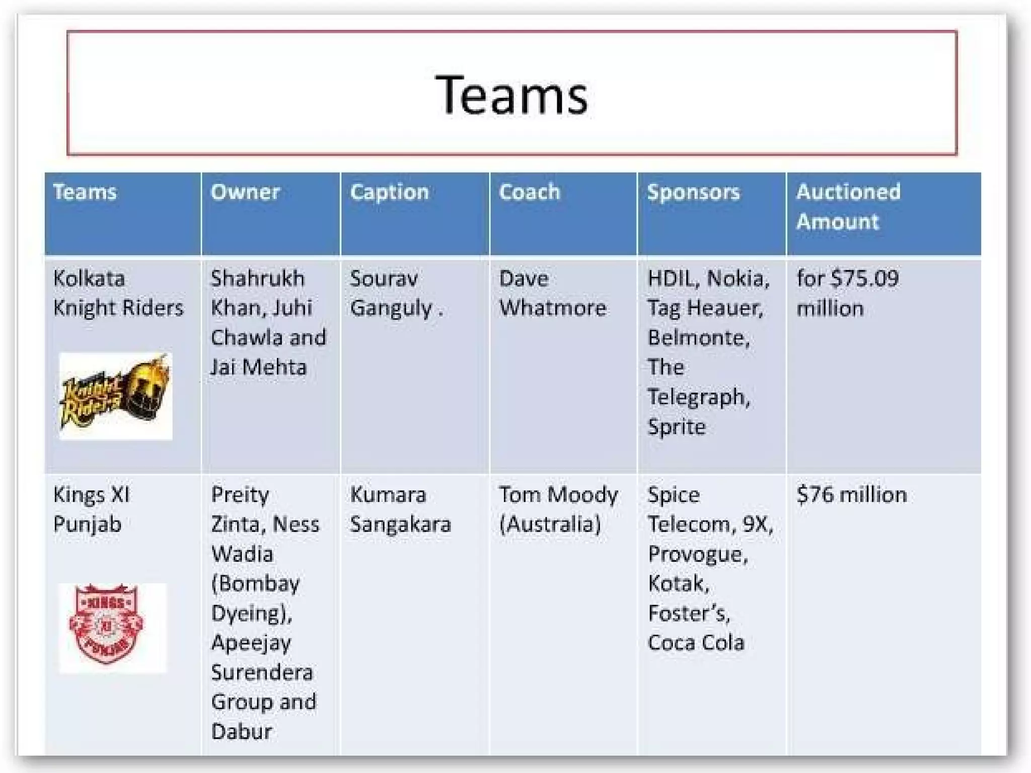 Ipl business model | PPT