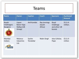 Ipl business model | PPT