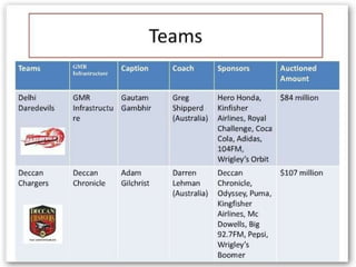 Ipl business model | PPT