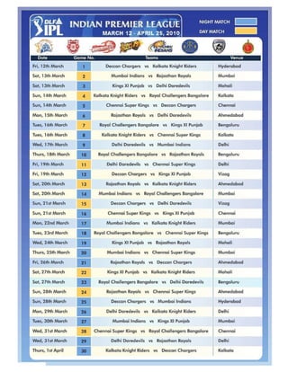 IPL 2010 Schedule | PDF