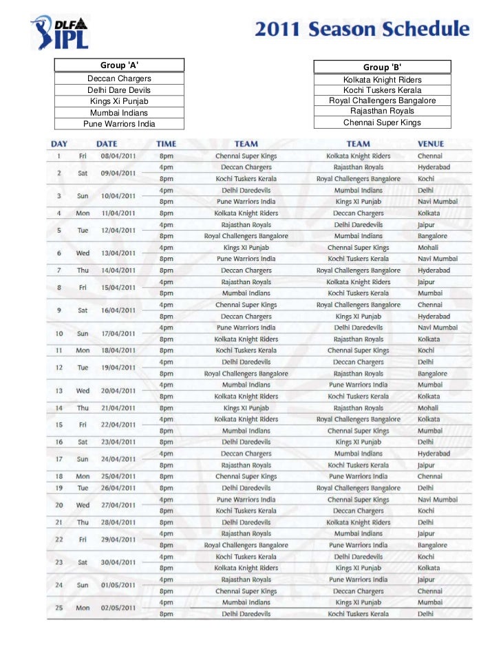 IPL 2011 Complete Schedule With Points Table ipl-2011-complete-schedule-with-points-table