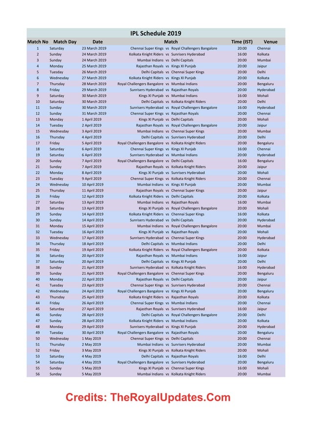 IPL 2019 Timetable | Schedule | Fixtures | Venues | PDF | Cricket | Sports