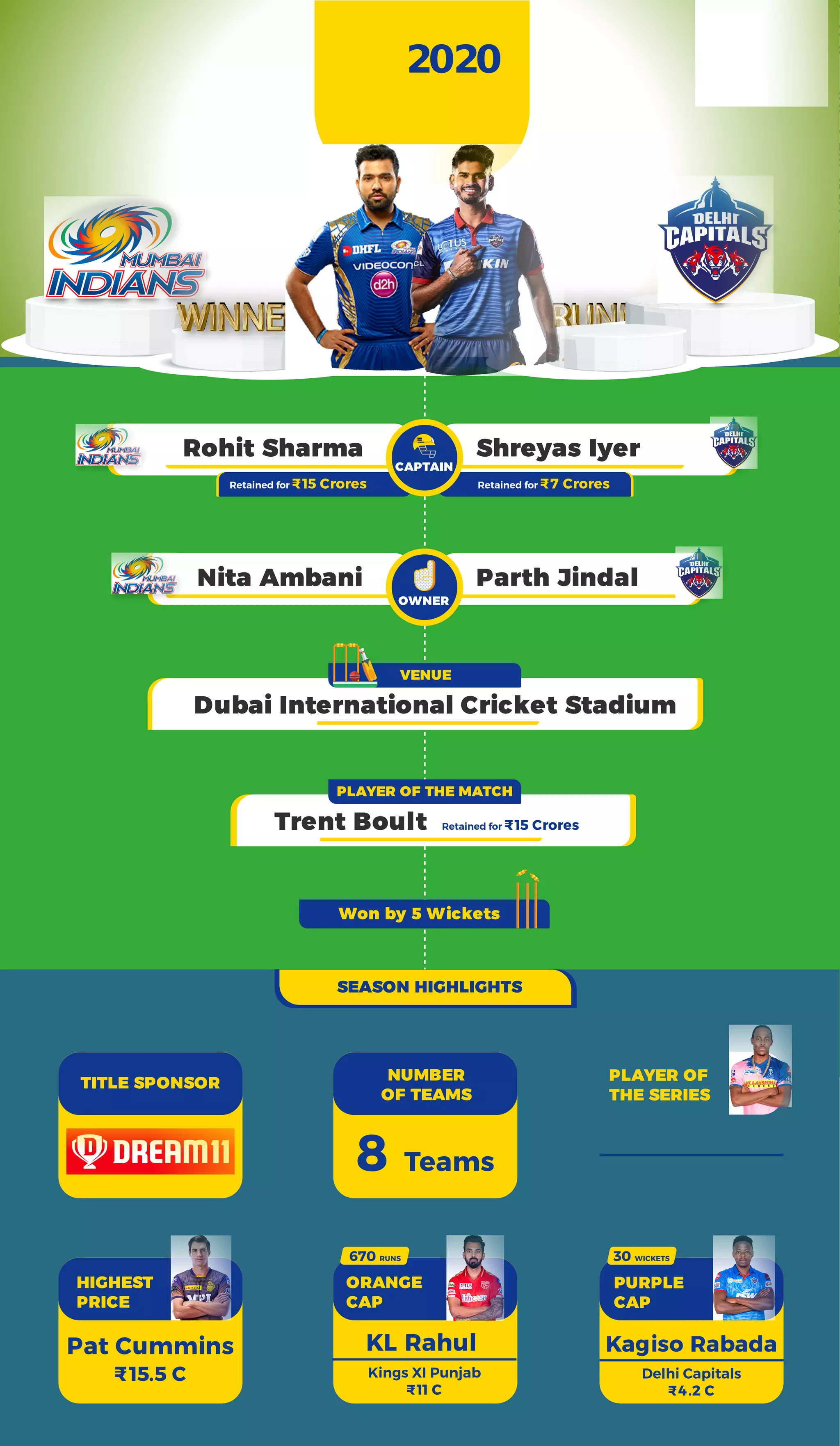 IPL 2021.pdf