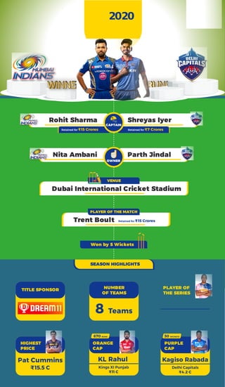 IPL 2021.pdf