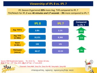 The IPL8 wrap-up from TAM | PPT