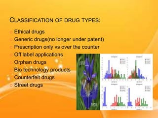 pharma industry | PPT