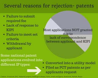Industrial Property Landscape in Kenya: Facts, figures and trends | PDF ...