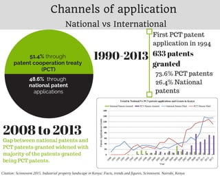 Industrial Property Landscape in Kenya: Facts, figures and trends | PDF ...
