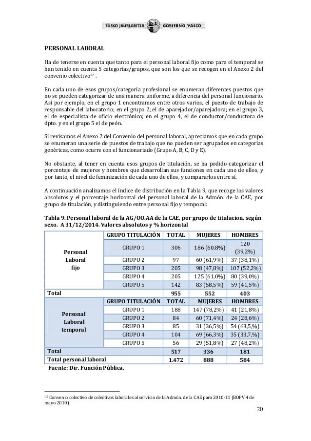 Funciones Del Personal Laboral - creditoabox