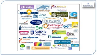 iplanit for supported housing | PPTX