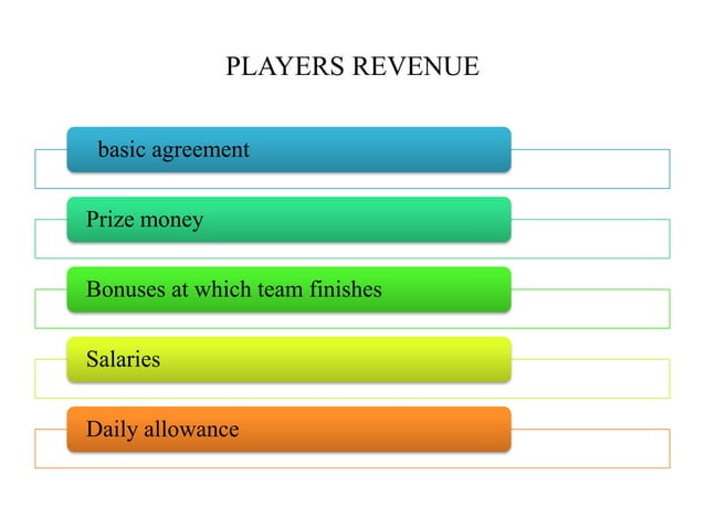 Ipl as a business model | PPTX | Cricket | Sports