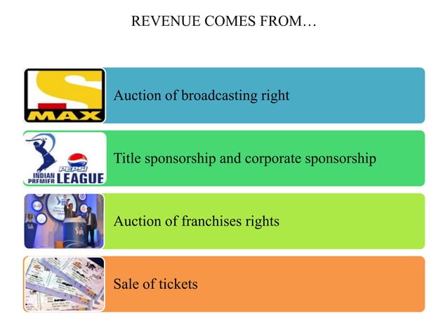 Ipl as a business model | PPTX | Cricket | Sports