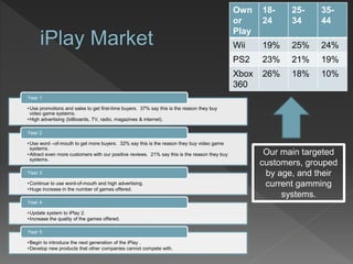 iPlay | PPT