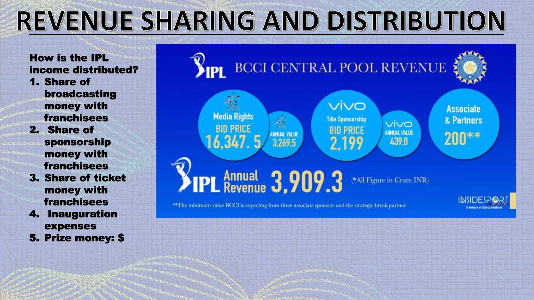 IPL Business Model by Pranay Hardas | PPTX