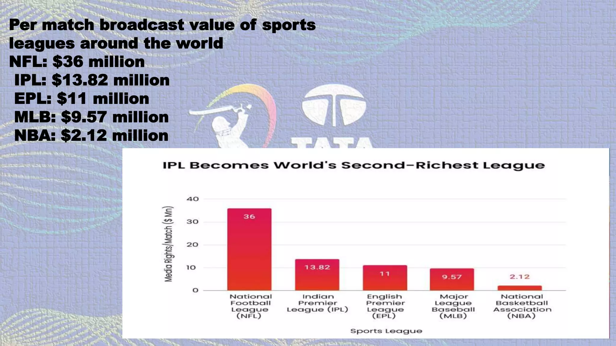 IPL Business Model by Pranay Hardas | PPTX