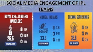 IPL Business Model by Pranay Hardas | PPTX