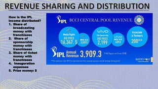 IPL Business Model by Pranay Hardas | PPTX