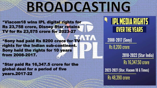 IPL Business Model by Pranay Hardas | PPTX | Cricket | Sports