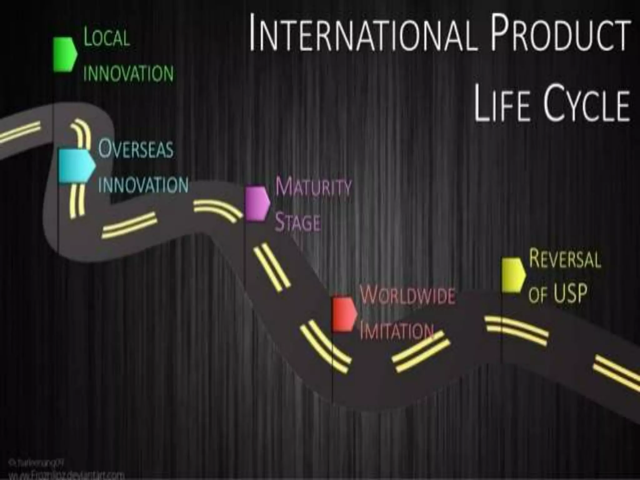 INTERNATIONAL PRODUCT LIFE CYCLE | PPT
