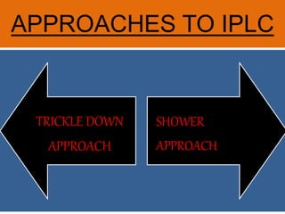 INTERNATIONAL PRODUCT LIFE CYCLE | PPT