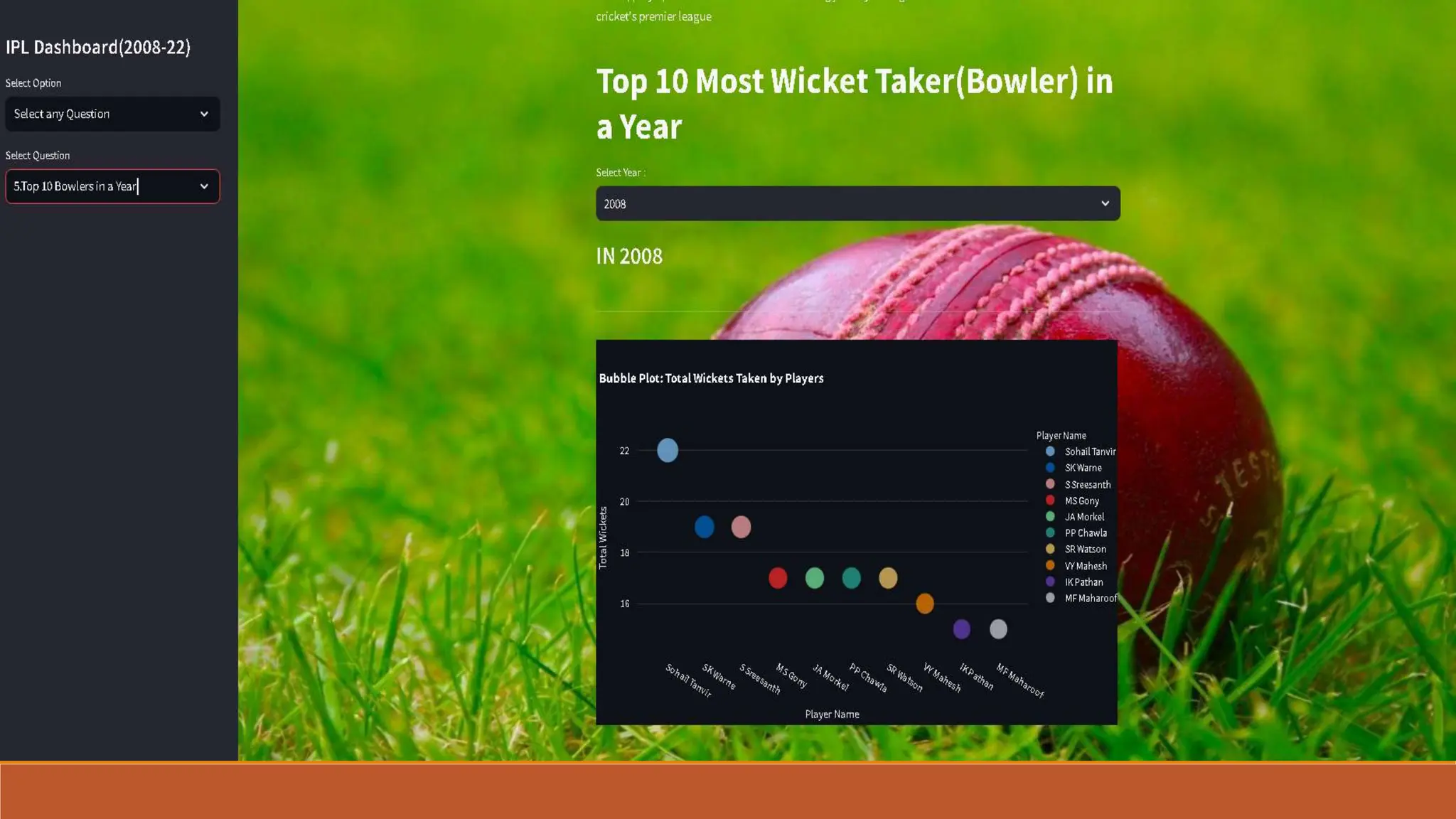 Ipl Data Analysis Pptpptx Ipl Data Analysis Ppt For Data Engeniring Project Ppt 