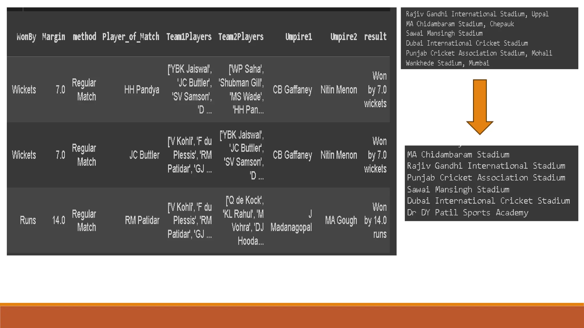 Ipl Data Analysis Pptpptx Ipl Data Analysis Ppt For Data Engeniring Project Ppt 9975