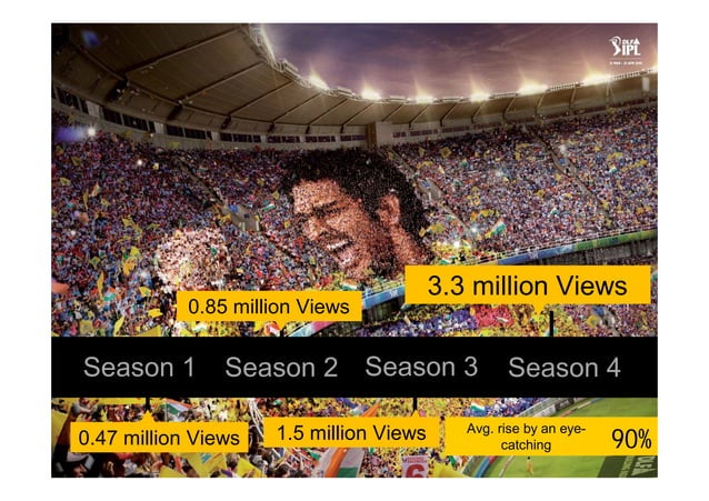 Indian Premier League (IPL) Digital rights sales deck | PDF