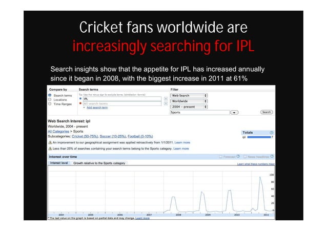 Indian Premier League (IPL) Digital rights sales deck | PDF