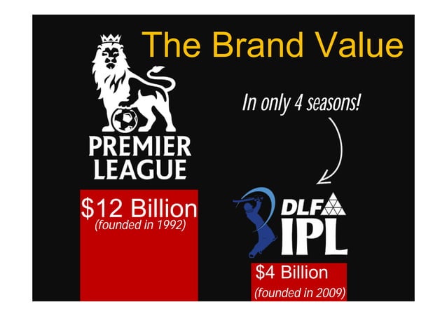 Indian Premier League (IPL) Digital rights sales deck | PDF