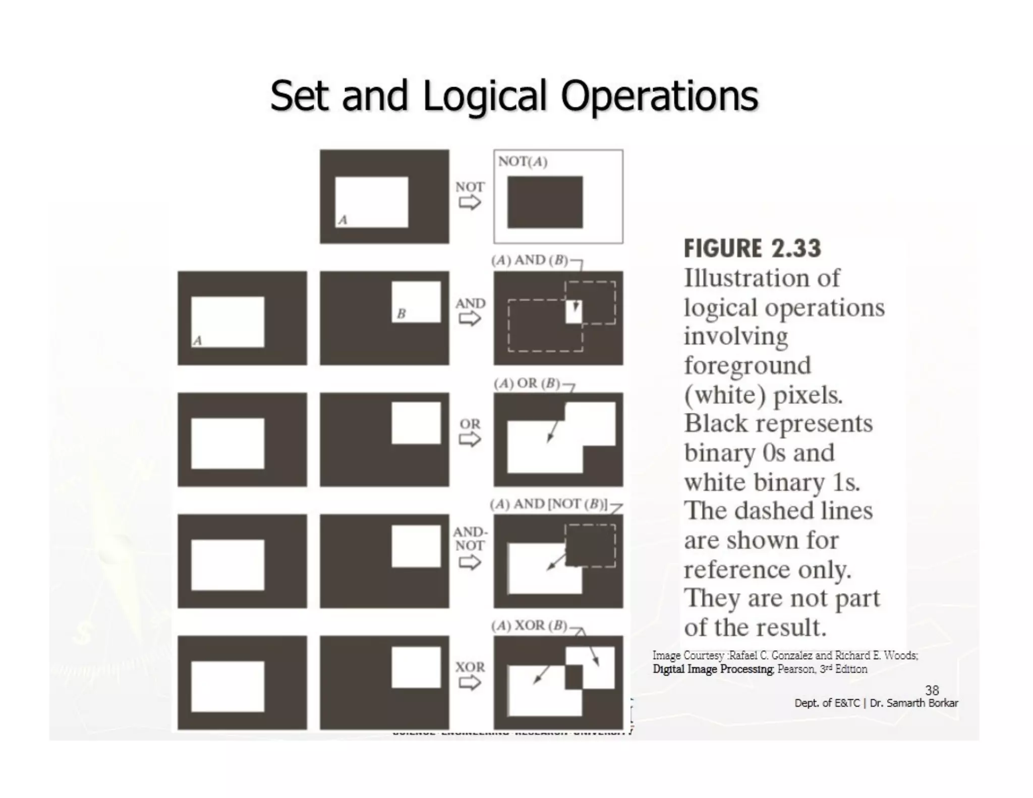 Image Processing lectures 5, 6, and 7 | PPT