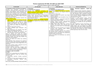 Iplementasi ISO dan OHSAS | PDF