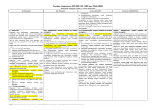 Iplementasi ISO dan OHSAS | PDF