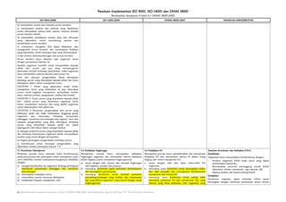 Iplementasi ISO dan OHSAS | PDF