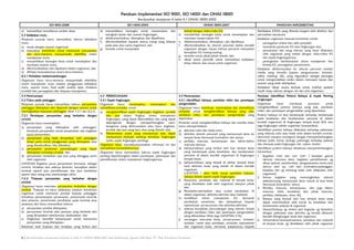 Iplementasi ISO dan OHSAS | PDF