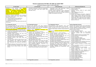 Iplementasi ISO dan OHSAS | PDF