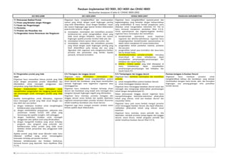 Iplementasi ISO dan OHSAS | PDF