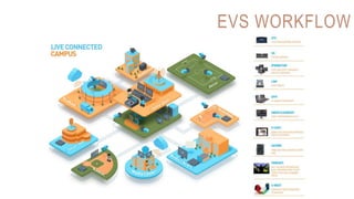 Ip live production | PPT