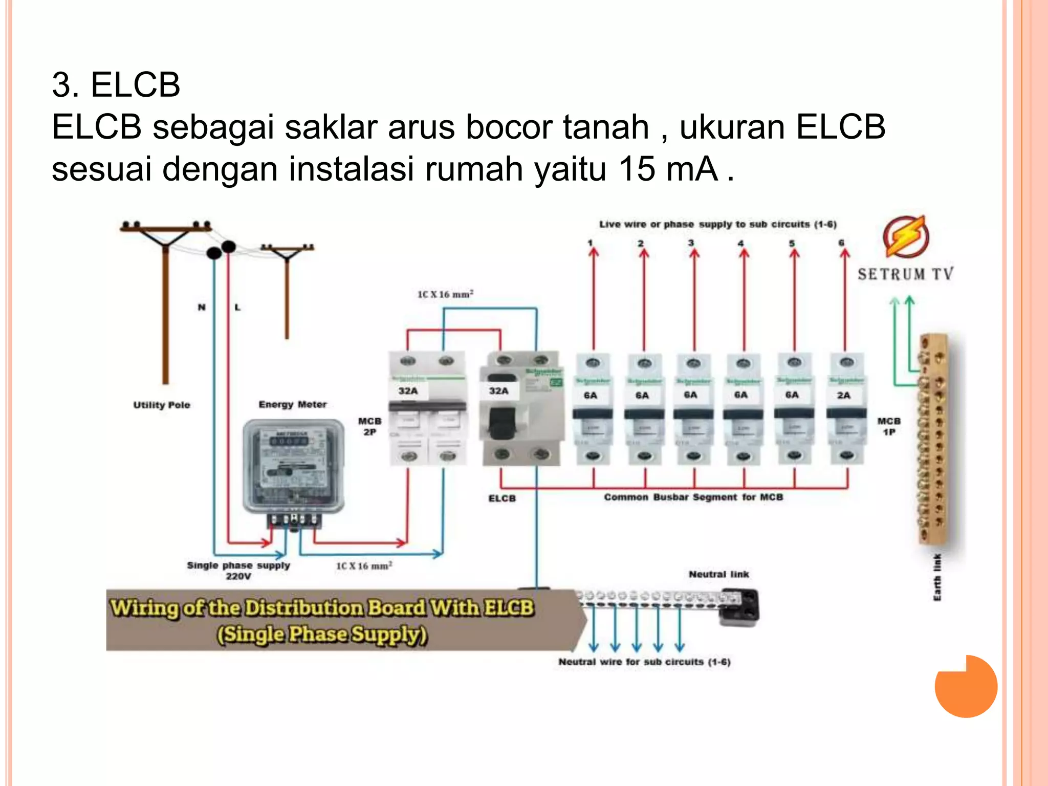 Ipl materi 2 | PPTX