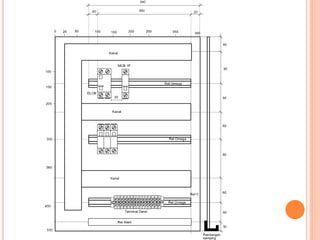Ipl materi 2 | PPTX