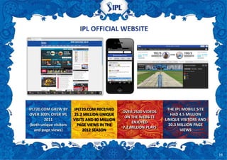 Indian Premier League | PDF