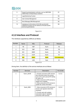 IPLOOK 5GC product information | PDF