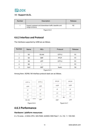 IPLOOK 5GC product information | PDF | Web Development | Internet