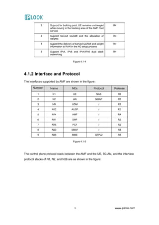 IPLOOK 5GC product information | PDF | Web Development | Internet