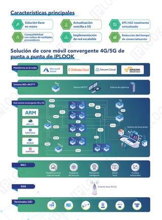 IPLOOK Solución de core móvil convergente 4G&5G de punta a punta.pdf