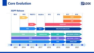 IPLOOK Technologies(E.V) | PPT