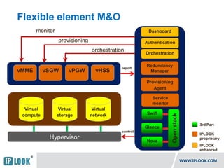 IPLOOK vEPC solution | PDF