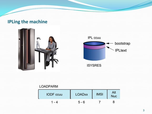 Ipl process | PPTX | Operating Systems | Computer Software and Applications